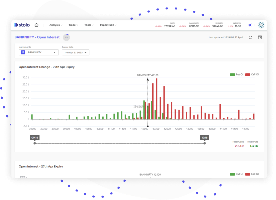 Stolo - India's Ultimate Options Trading Platform